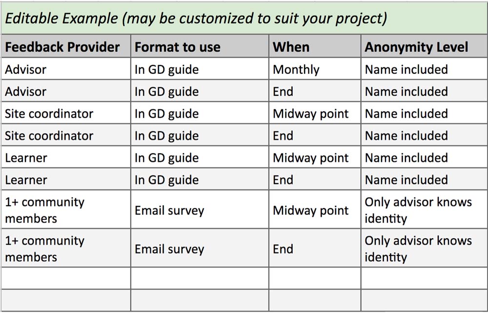 Assessment Guide - 3Levels.org